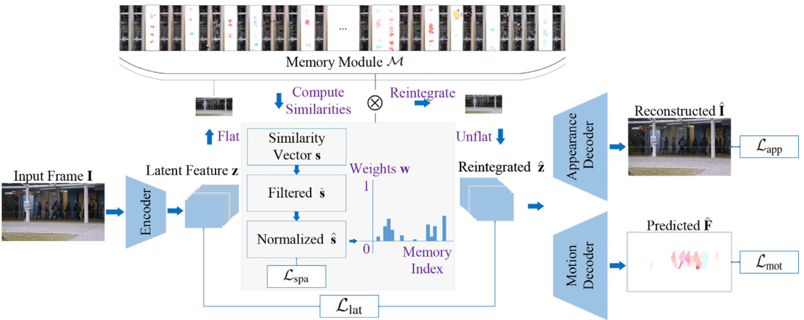Haoyue Shi - Homepage